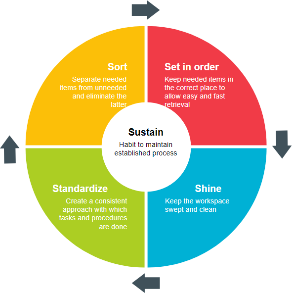 System & Product Certifications – Sri lanka Quality Center – SLQC